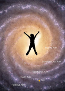 Learn astrology Online, Dravida tantra Jyothisham, Vedic, Prashna